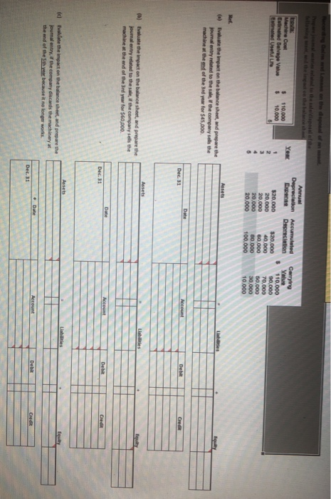 Solved Annual Depreconected ES Depreciation Machine Coul | Chegg.com