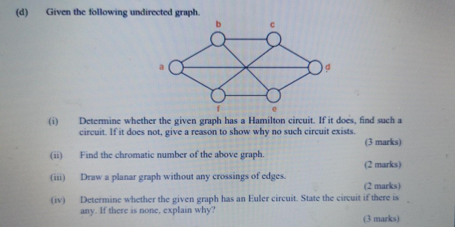 Solved QUESTION 3025 Marks) Given the following directed | Chegg.com