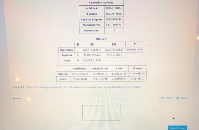Solved Regression Statistics 0.944551014 Multiple R R Square | Chegg.com