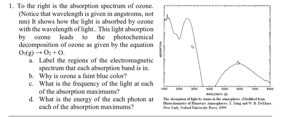 Solved To the right is the absorption spectrum of ozone. | Chegg.com