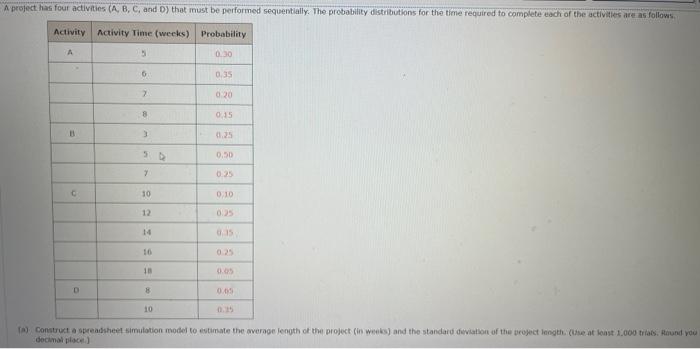 Solved \begin{tabular}{|c|c|c|} \hline Activity & Activity | Chegg.com