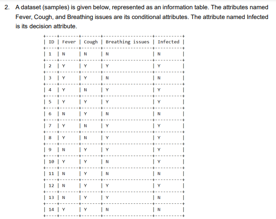 Solved (2.1) (8 ﻿points) ﻿Calculate the entropy of the | Chegg.com