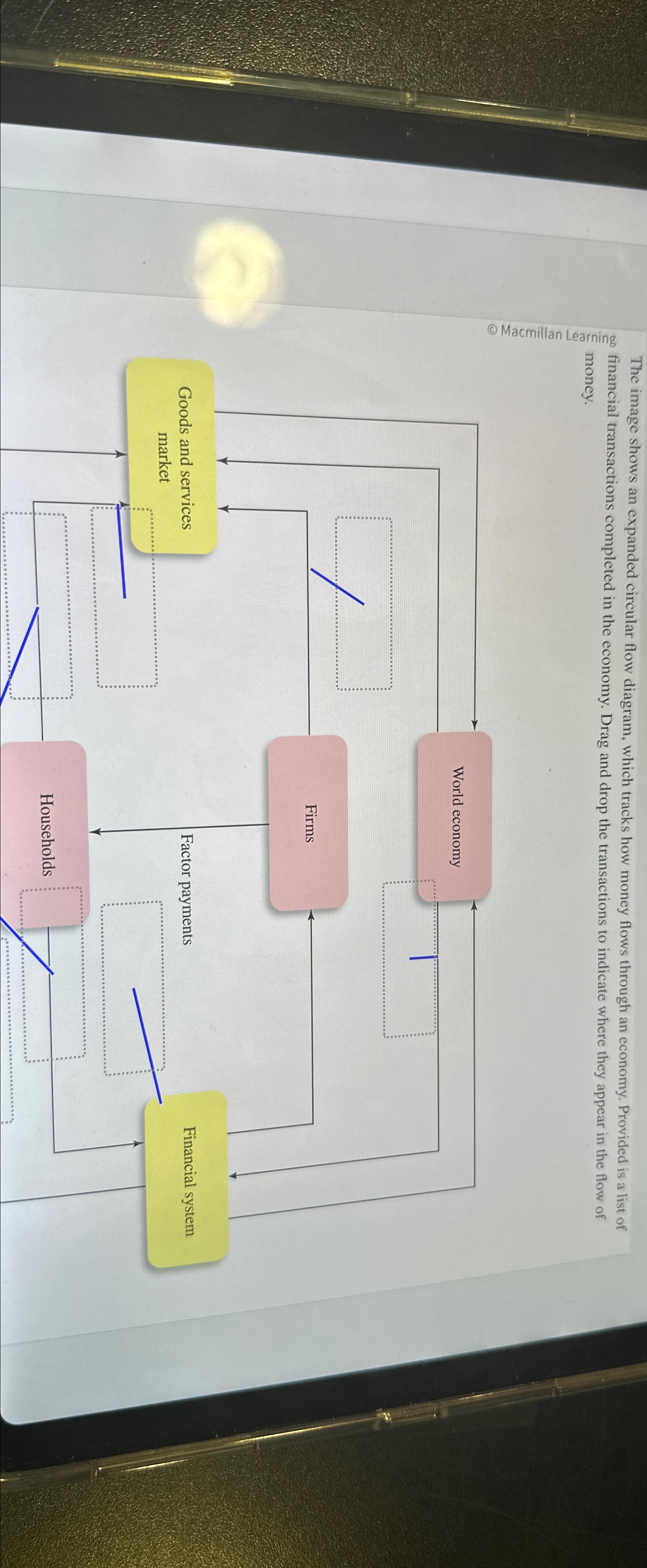 Solved The image shows an expanded circular flow diagram, | Chegg.com