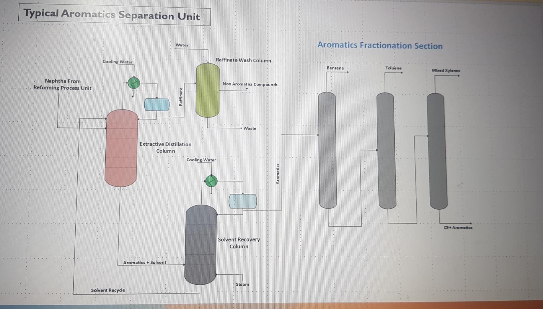 Solved This is two types of production the toluene Reforming | Chegg.com