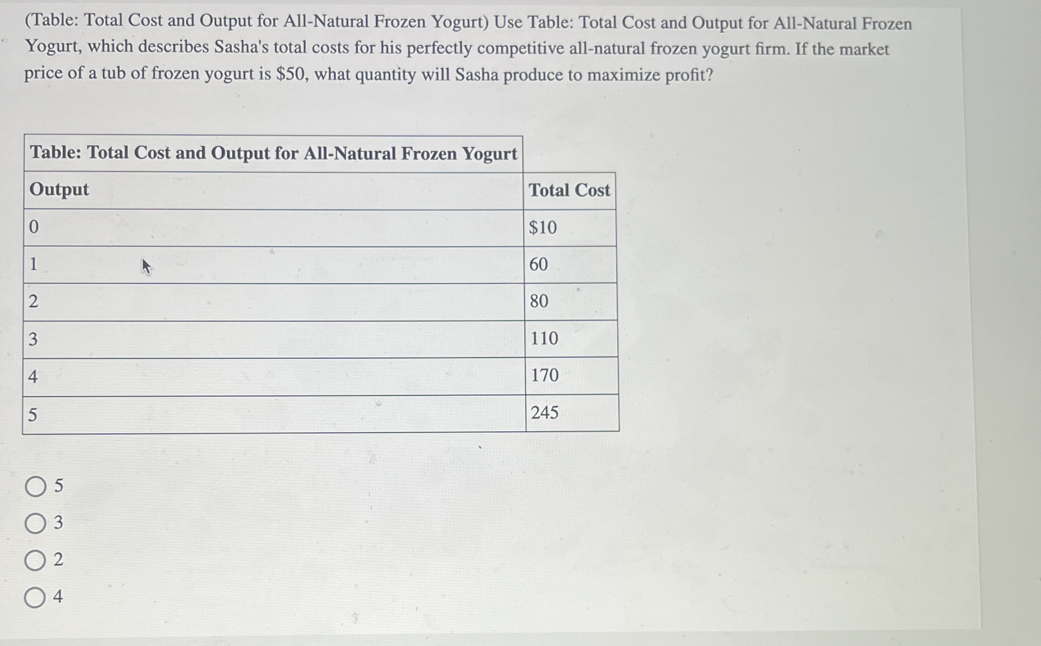 Solved (Table: Total Cost and Output for All-Natural Frozen | Chegg.com