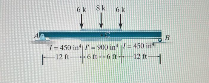 Solved deflection @C and rotation @A using moment area or | Chegg.com