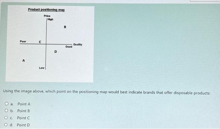Solved Poor A a. Product positioning map Point A O b. Point | Chegg.com
