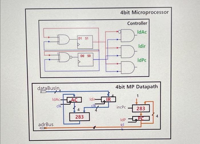 design a 4-bit processor (logisim-evolution) using | Chegg.com