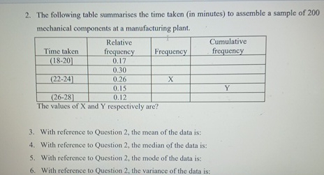 Solved The following table summarises the time taken (in | Chegg.com