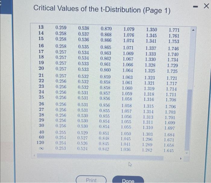 Critical Values of the t-Distribution (Page | Chegg.com