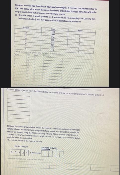 Suppose a router has three input flows and one | Chegg.com