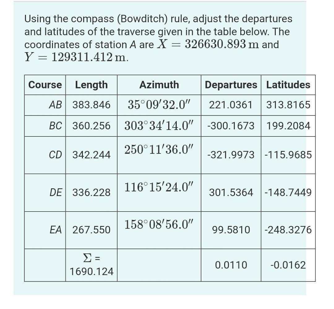 Solved Using the compass (Bowditch) rule, adjust the | Chegg.com