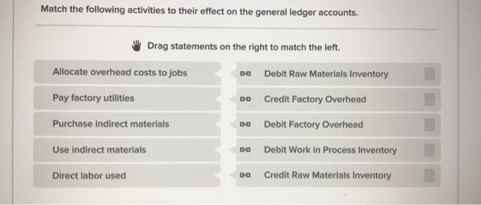 Solved Match the following activities to their effect on the | Chegg.com