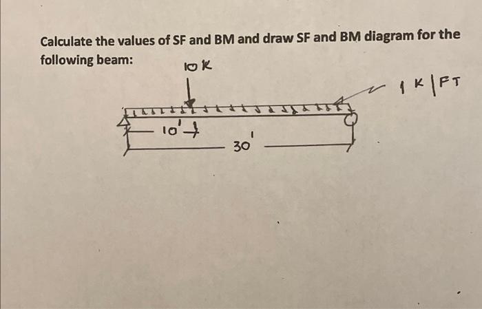Solved Calculate the values of SF and BM and draw SF and BM | Chegg.com