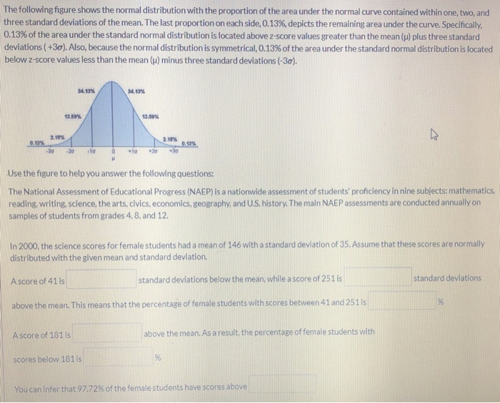Solved The following figure shows the normal distribution | Chegg.com