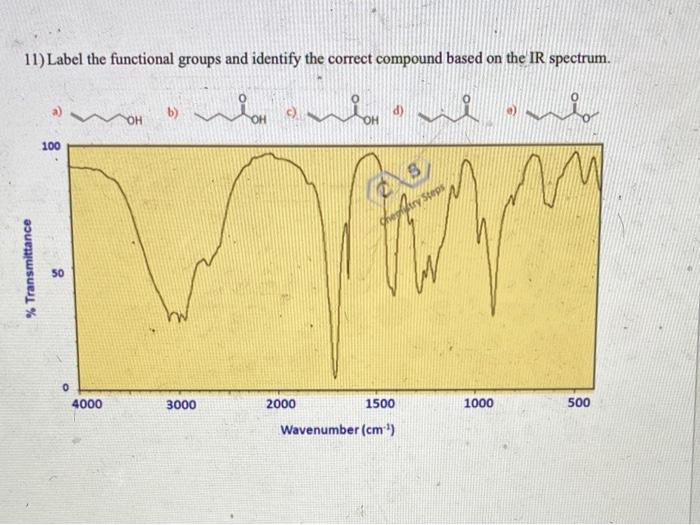 Solved 9) In the following IR practice problems, we will | Chegg.com