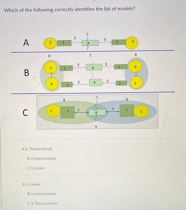 Which of the following correctly identifies the list | Chegg.com