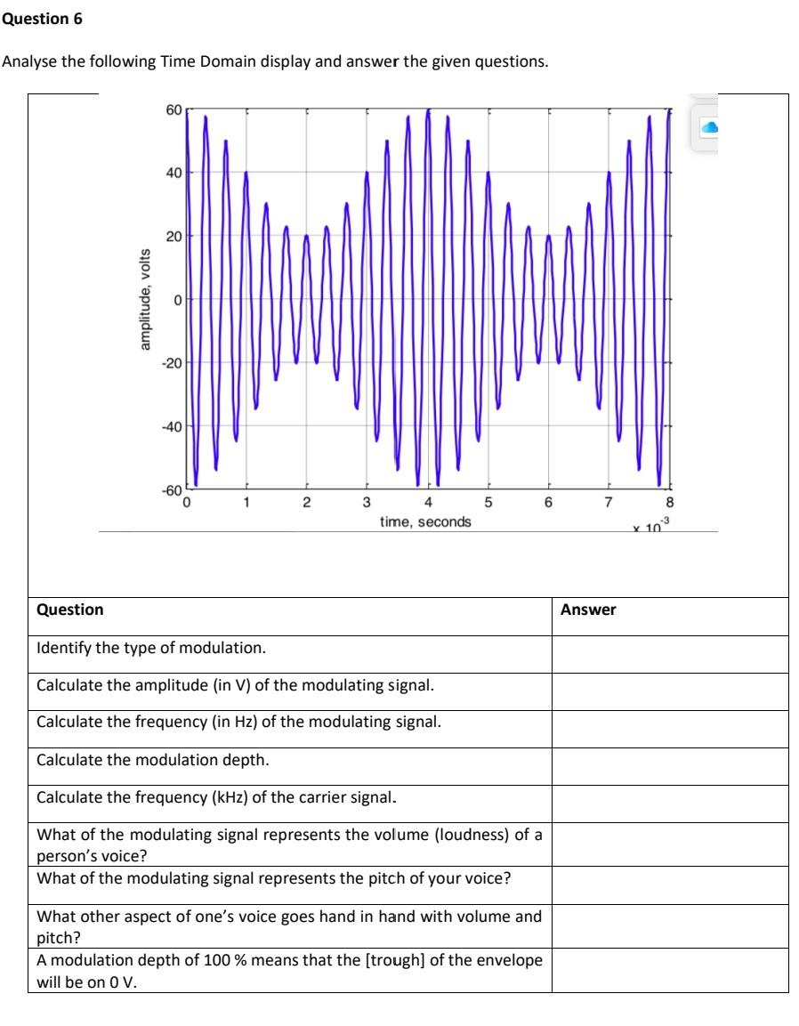 Analyse the following Time Domain display and answer | Chegg.com
