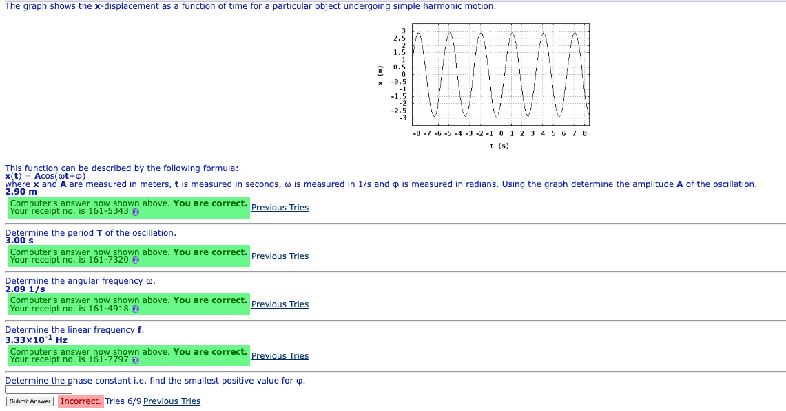 The graph shows the x-displacement as ﻿a function of | Chegg.com