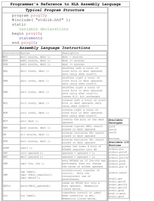 Solved PROGRAM 8: Recursive Multiply Function Write an HLA | Chegg.com