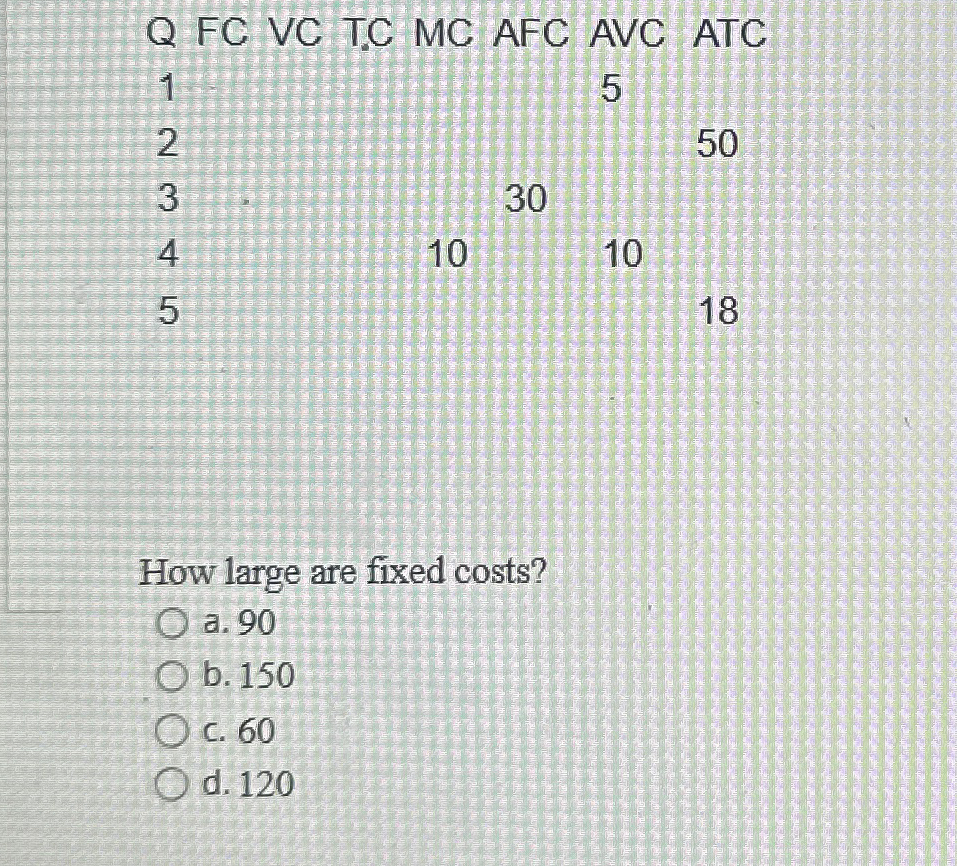 Solved Q FC VC TC MC AFC AVC | Chegg.com