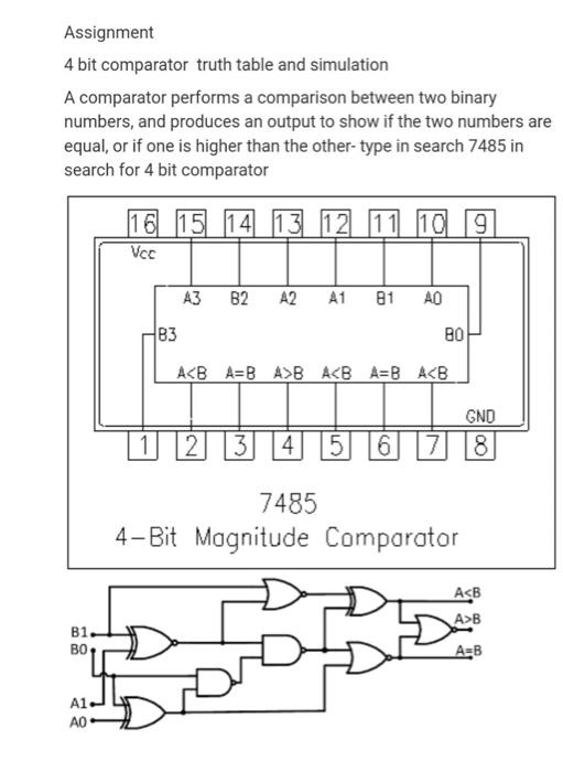 Solved Assignment 4 Bit Comparator Truth Table And