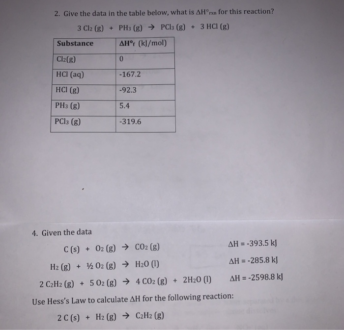 Solved 2. Give the data in the table below, what is AH®rxn | Chegg.com