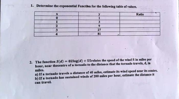 Solved 1. Determine the exponential Function for the | Chegg.com