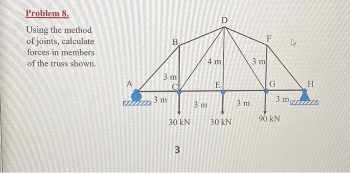Solved Using the method of joints, calculate forces in | Chegg.com