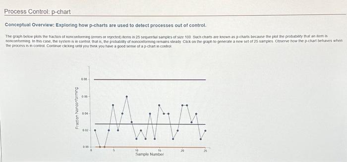 Solved Conceptual Overview: Exploring how p-charts are used | Chegg.com