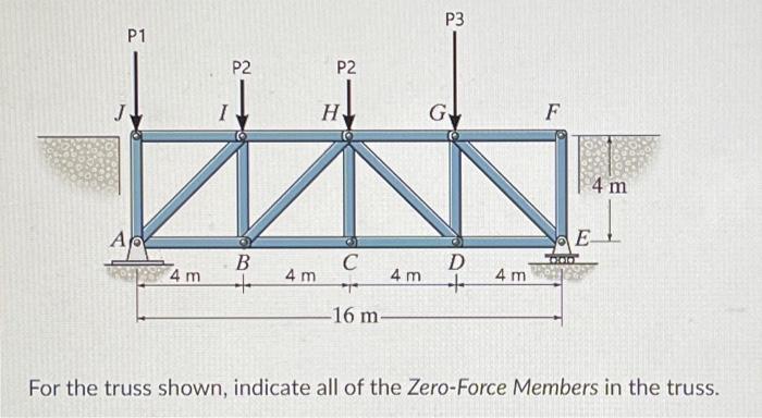 Solved For the truss shown, indicate all of the Zero-Force | Chegg.com