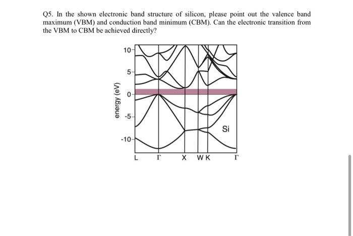 Solved Q5. In the shown electronic band structure of | Chegg.com