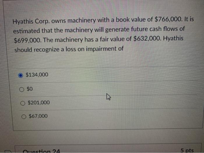 Solved Hyathis Corp. owns machinery with a book value of | Chegg.com