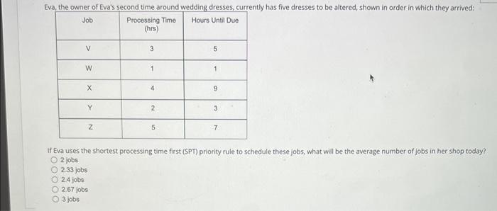 Solved If Eva uses the shortest processing time first (SPT) | Chegg.com