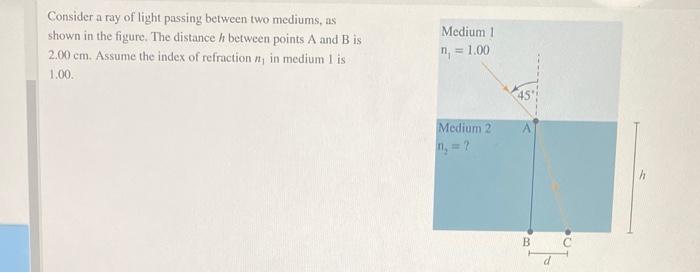 Solved Medium 1 Consider a ray of light passing between two | Chegg.com