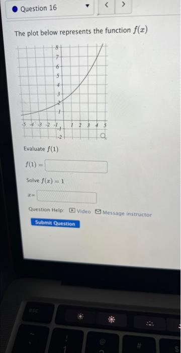 Solved The plot below represents the function f(x) Evaluate | Chegg.com