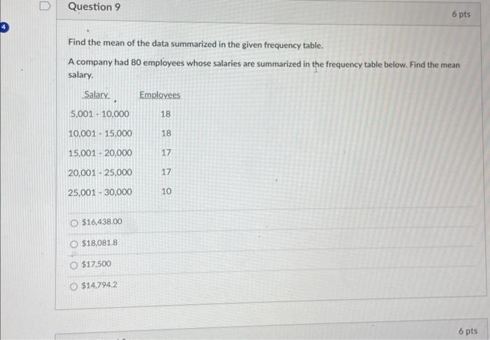 Solved Find the mean of the data summarized in the given | Chegg.com