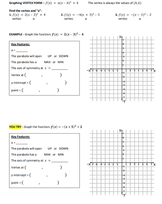 Solved Graphing in STANDARD FORM -f(x) = ax + bx + c EXAMPLE | Chegg.com