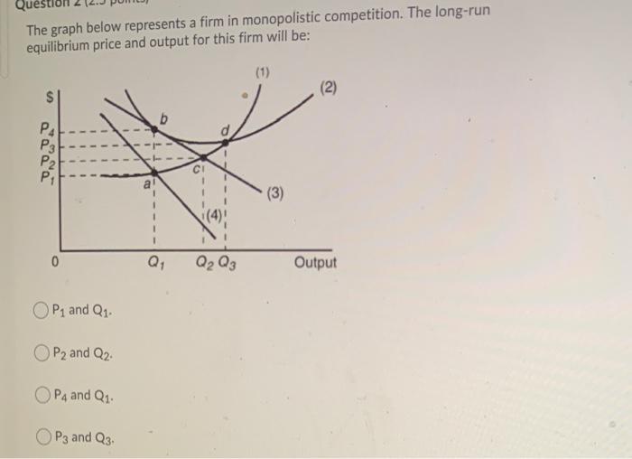 Solved The graph below represents a firm in monopolistic | Chegg.com