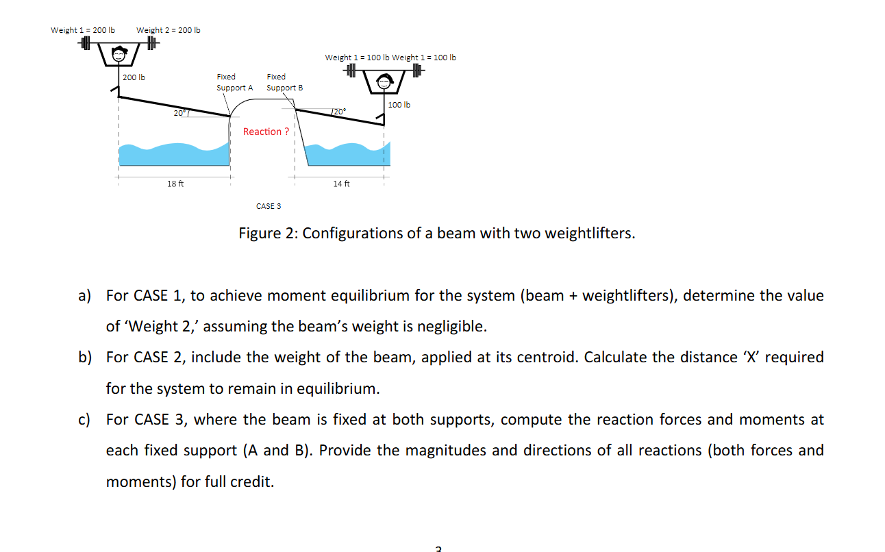 Solved Figure 2: Configurations of a beam with two | Chegg.com