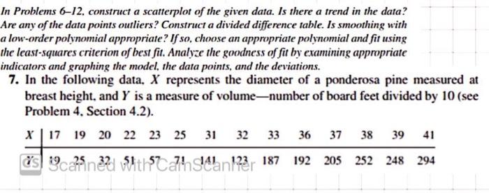 Solved In Problems 6-12, construct a scatterplot of the | Chegg.com