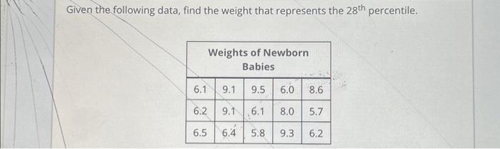 Solved Given the following data, find the weight that | Chegg.com