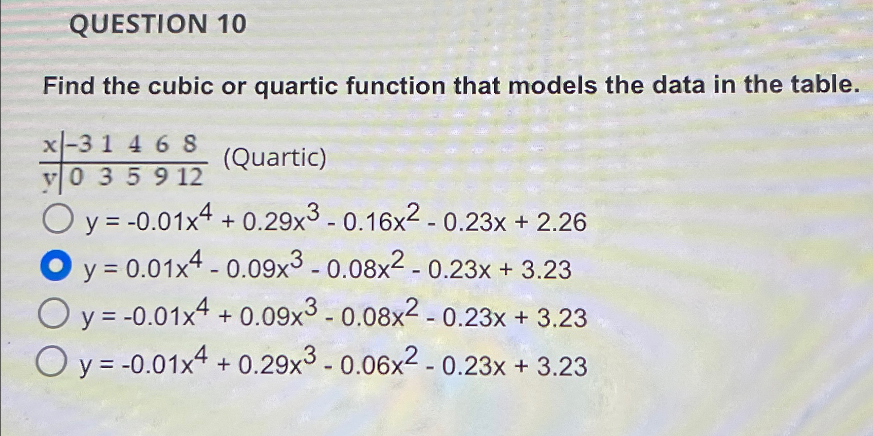 Solved Question 10find The Cubic Or Quartic Function That
