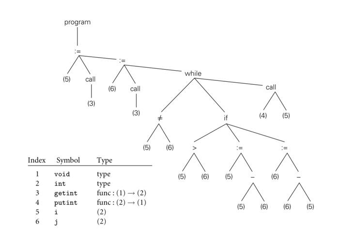 Solved Expanding on Example 1.25, trace an interpretation of | Chegg.com