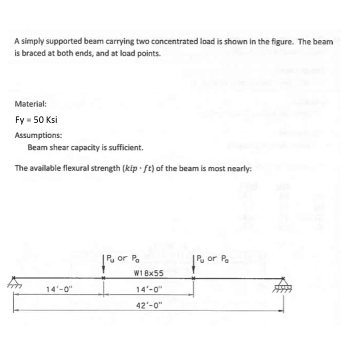 Solved A simply supported beam carrying two concentrated | Chegg.com