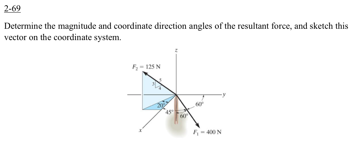 Solved 2-69Determine the magnitude and coordinate direction | Chegg.com