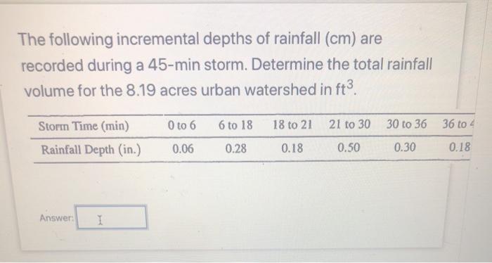 Solved The following incremental depths of rainfall (cm) are | Chegg.com