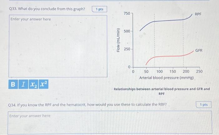 Solved Q33. What do you conclude from this graph? Enter your | Chegg.com