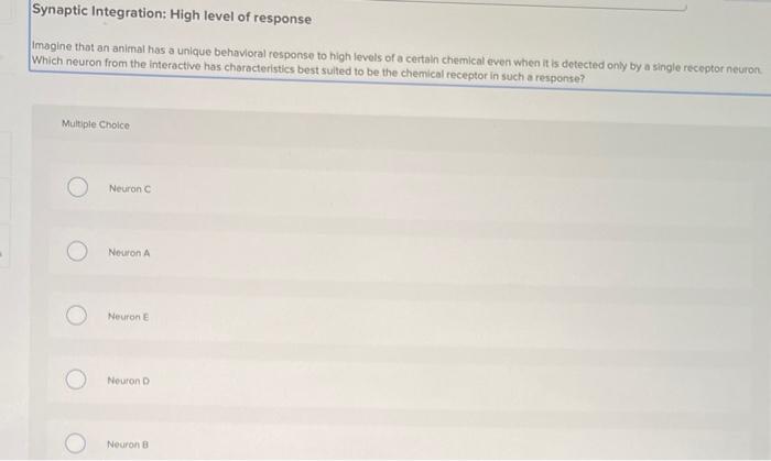 Solved Required information Synaptic Integration Synaptic | Chegg.com