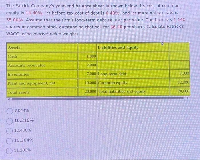 The Patrick Company's year-end balance sheet is shown | Chegg.com